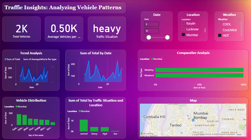 Projects | Abhiii🖤